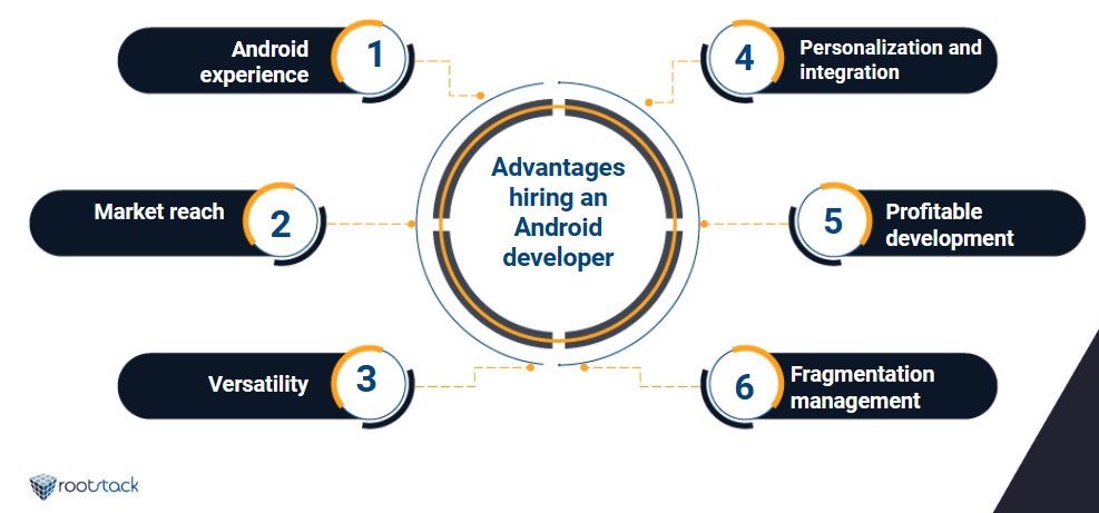 Benefits Of Hiring An Android Developer To Create A Mobile A Rootstack 2390